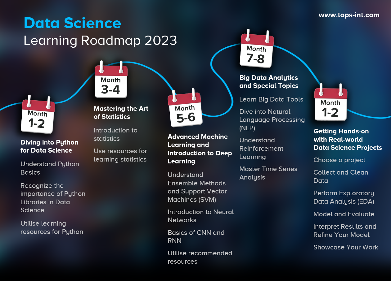 Data Science Roadmap In Data Science Roadmap Data My XXX Hot Girl